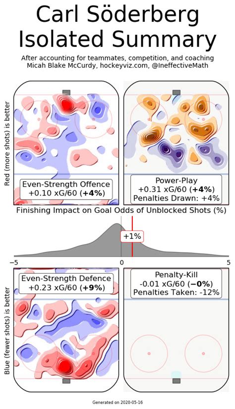 Revisiting Free Agency Are There Any Centers The Devils Should Sign