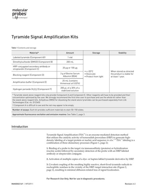 Tyramide Signal Amplification Kits