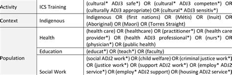 Search Strategy For Medline And Embase Ovid Subject Heading Search Download Scientific