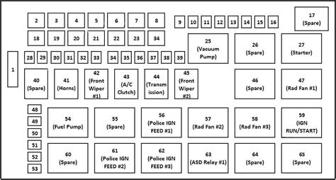 Understanding The Fuse Diagram For The 2010 Dodge Challenger