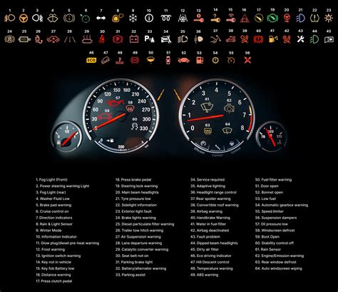 Instrument Cluster Warning Lights