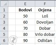 Abc Microsoft EXCEL VLOOKUP HLOOKUP VLOOKUP VLOOKUP Babe Grades Description Grade