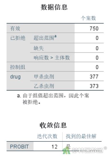 基于原始数据的probit回归比较致死量——spss软件实现 梦特医数通