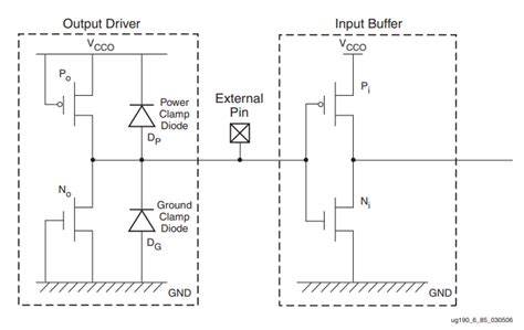 Datasheet How Does This Input Buffer Work In Schematic From Xilinx