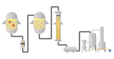 High Efficiency Separation Technology Xian Healthful Biotechnology