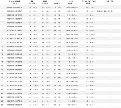 ランニング記録2025 08 02 ＜8月スタート26k＞ 汎兮堂home