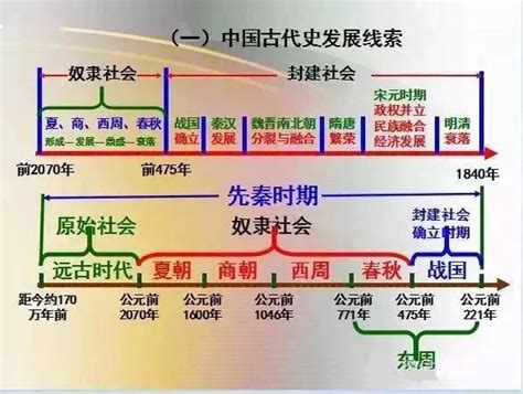 超全中国历史发展线索图梳理的太清楚了 中华民族