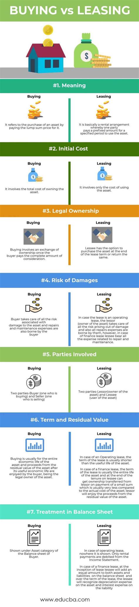 Buying Vs Leasing 7 Best Differences To Learn With Infographics