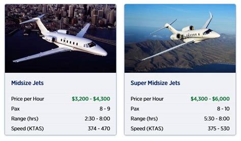 How To Estimate The Cost Of A Private Jet Rental Private Jet Rentals