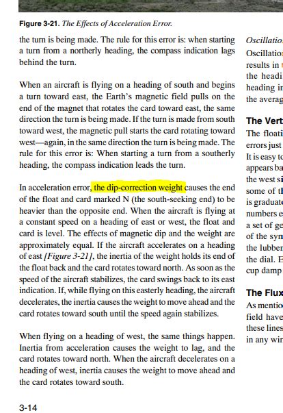 Flight Instruments Are Magnetic Compass Acceleration Errors Due To
