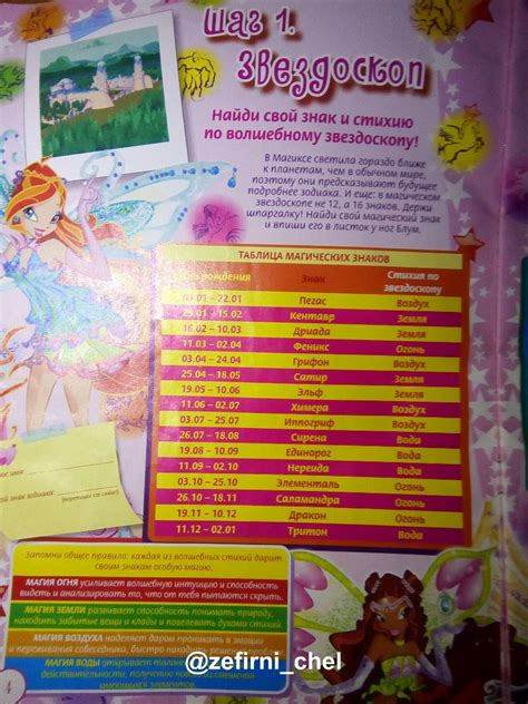 🌿Нимфа[не]твоих грёз🌿 On Twitter Кто вы по зодиакальному гороскопу Магикса Я кентавр 👌…