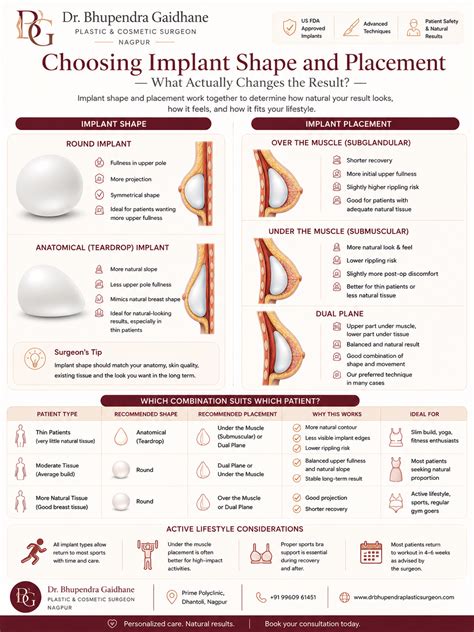Types Of Breast Implants Shapes