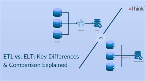 Etl Vs Elt Key Differences And Comparison Explained