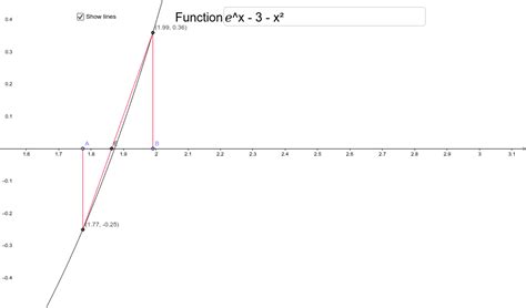 Numerical Methods Linear Interpolation Geogebra