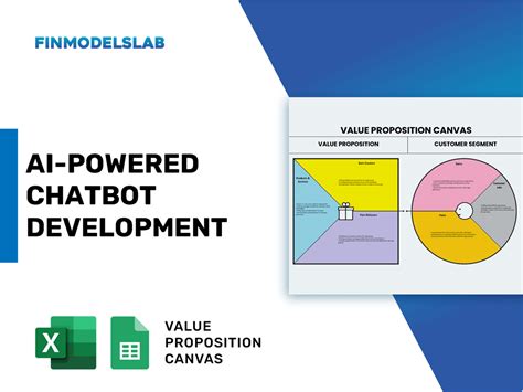 Ai Powered Chatbot Development Value Proposition Canvas 2025