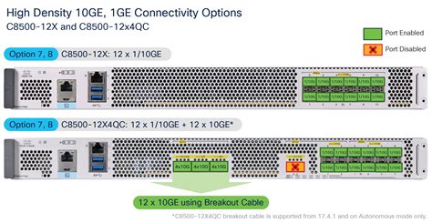 Cisco Catalyst Series Edge Platforms Data Sheet Cisco OFF