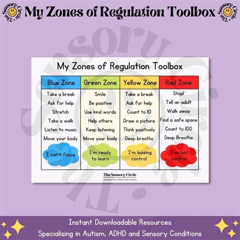 My Zones Of Regulation Toolbox Educational SEN Resource Autism ADHD