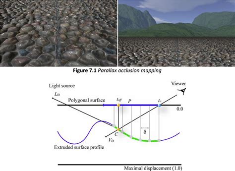 Figure 71 From Review Of Displacement Mapping Techniques And