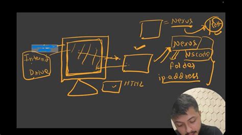 Webdevelopment Html Vscode Utf8 Rgb Imagestorage Learningtocode Techskills Codelife