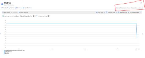 Azure Are We Able To Get The Active Dead Letter Transfer Dead Letter Message Count For A