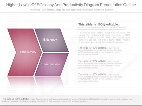 Pptx Higher Levels Of Efficiency And Productivity Diagram Presentation