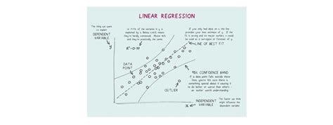 Linear Regression Explained