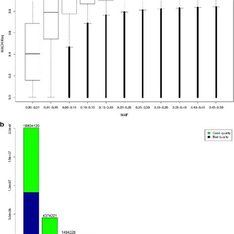 Flowchart Overview Of The Entire Gwas Qc Process Quality Control Of Download Scientific