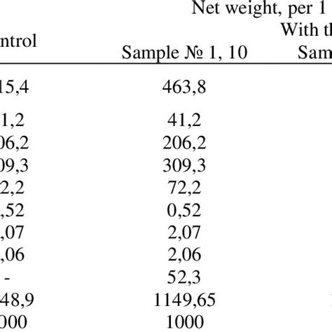 Amino Acid Composition Per 100 Grams Of Alfalfa Seeds Download