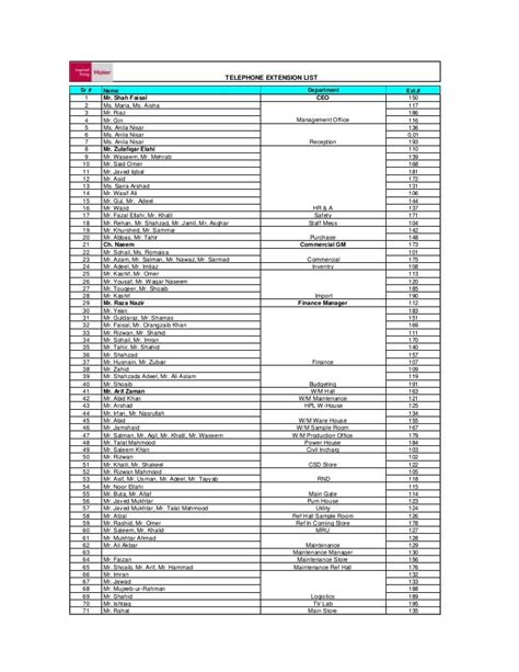 Extension List Template 5 Months On The Market And A Not So Tiny Ecosystem Has Developed All On