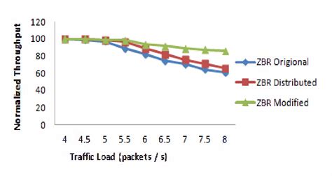 Figure 2 From Energy Efficient Zigbee Cluster Tree Wireless Sensor Network Using Modified