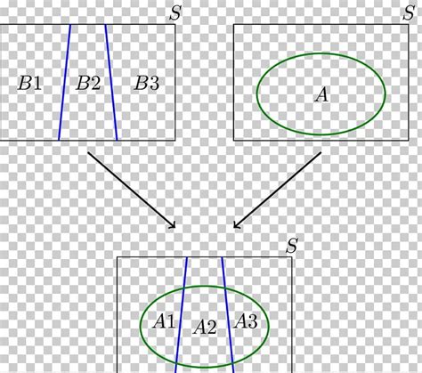 Law Of Total Probability Partition Of A Set Likelihood Function