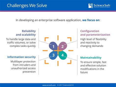 Enterprise Application Development Pptx