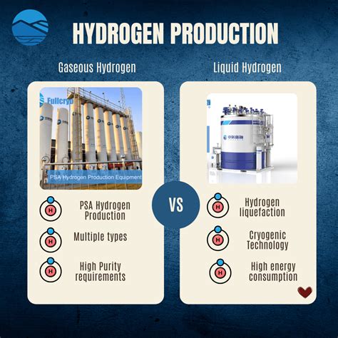 Gaseous Vs Liquid Hydrogen Which Is Better For Energy Storage And