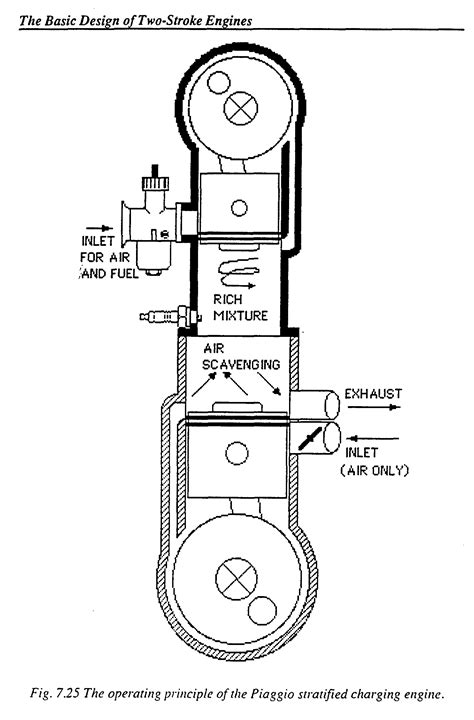 Two Stroke Engine Diagram My Wiring DIagram