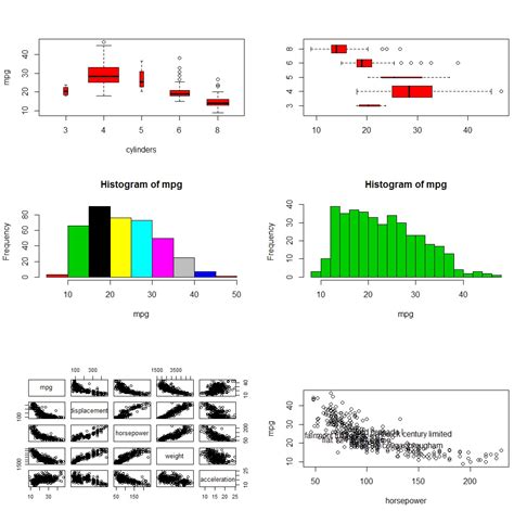 R 统计学习（islr） Learning Notes I Paradises Blog