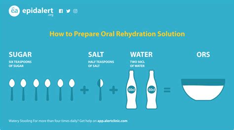 Simple Home Remedies How To Make Oral Rehydration Solution 47 Off