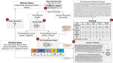 Step By Step Scenario Of Query Execution Retrieval Of Documents Download Scientific Diagram