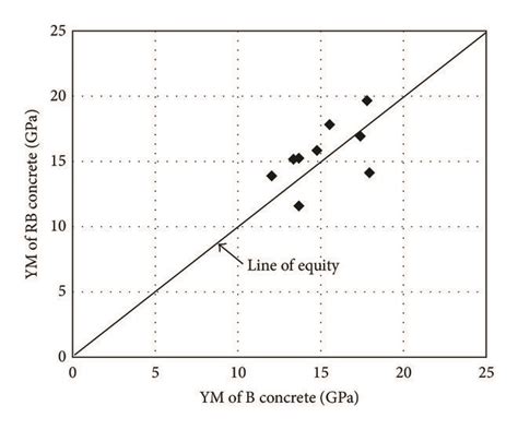 Modulus Of Elasticity Of Concrete Download Scientific Diagram