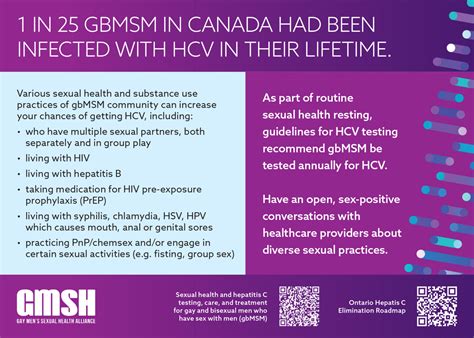 Factsheet Sexual Health And Hepatitis C Testing Care And Treatment
