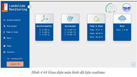 GitHub Doanduchieupw Landslide Iot