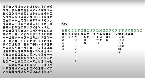 Types Of Ciphers A Complete Guide To Early And Modern Codes