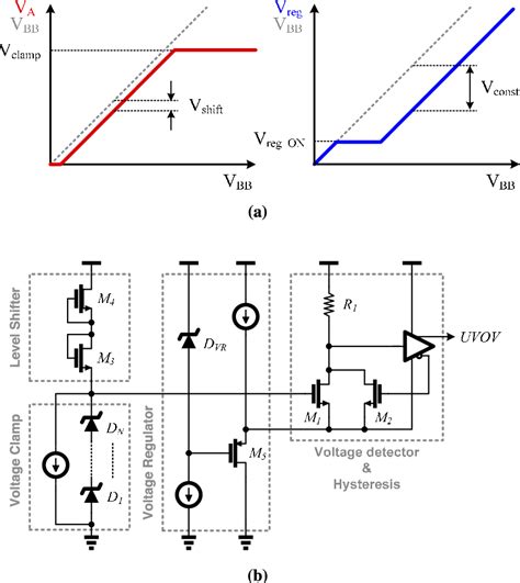 Figure 2 From A Novel Under Voltage And Over Voltage Detection Circuit With Voltage Detector