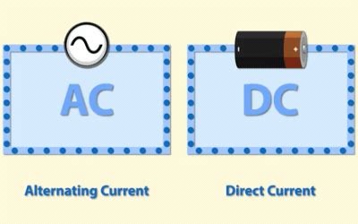 The Current Voltage And Resistance Relationship Anito Circuits