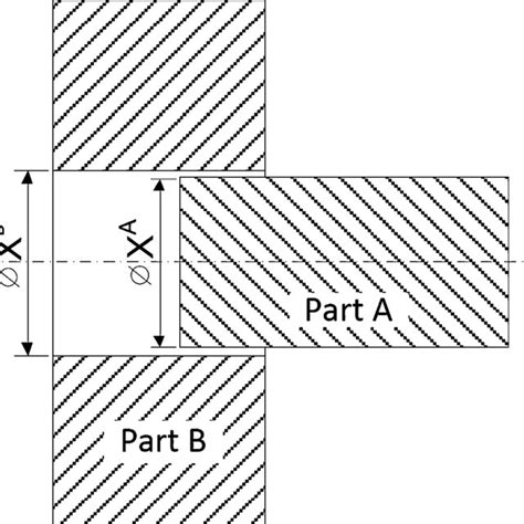 Assembly Gap Tolerances Download Scientific Diagram
