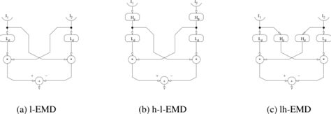 The General Scheme Of Basic Variants Of Elementary Motion Detectors