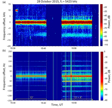 The Spectrogram Of A The Wideband Stimulated Electromagnetic Emission