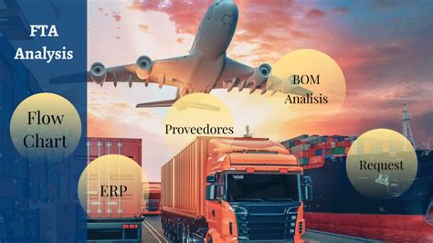Fta Analysis By Flor Torres On Prezi