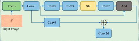 Figure 4 From An Efficient Pest Detection Framework With A Medium Scale