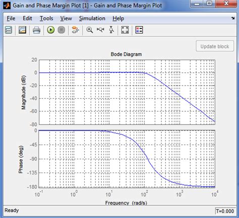 How To Setup Bode Plot In Simulink Electronics Believer