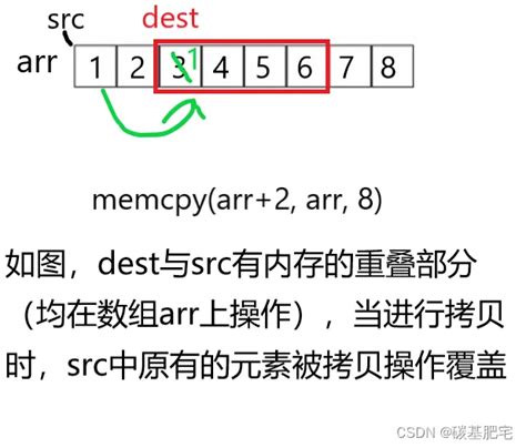 C库函数详解 内存操作函数：memcpy、memmove、memset、memcmp （一） 阿里云开发者社区